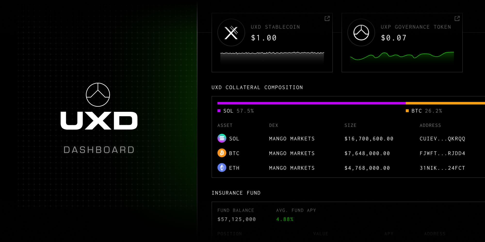 Dashboard | UXD Protocol
